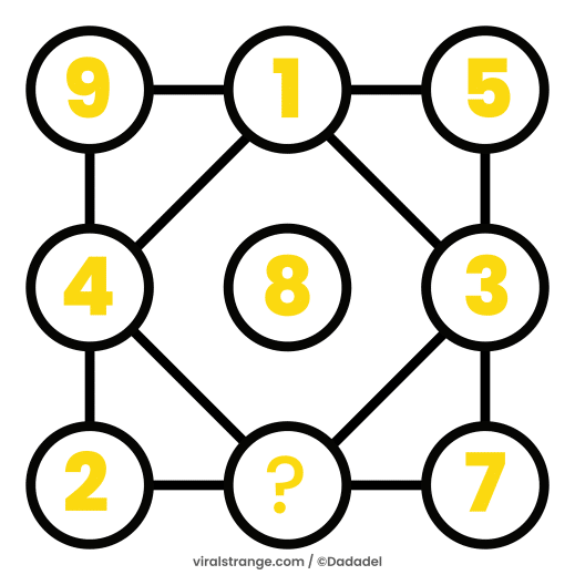 Viral Strange - 5 Tricky And Funny Math Problems