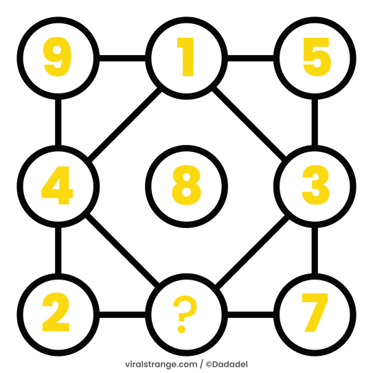 Viral Strange - 5 Tricky And Funny Math Problems